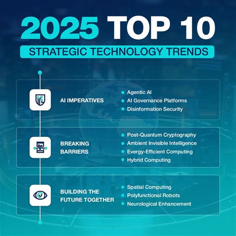 Rahul Devadiga On Linkedin Techtrends2025 Ai Innovation Futureofwork Technology Uk Uae