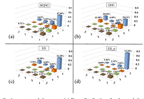Figure 12 From Analysis Of Measurement Based Quantum Network Coding Over Repeater Networks Under