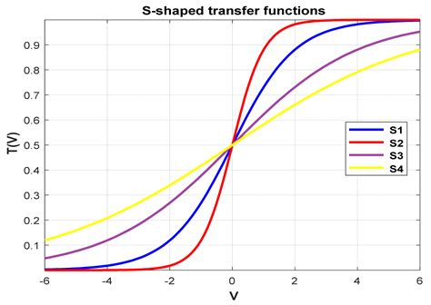 Bgoa Tvg Binary Grasshopper Optimization Algorithm With Time Varying Gaussian Transfer