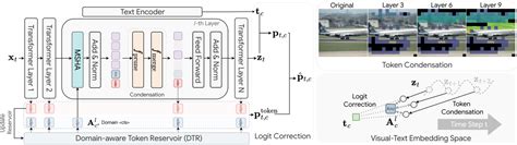 논문 리뷰 Is Less More Exploring Token Condensation As Training Free