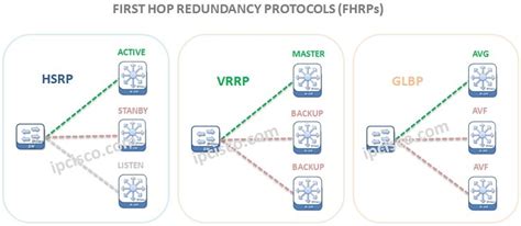 Define Component Redundancy