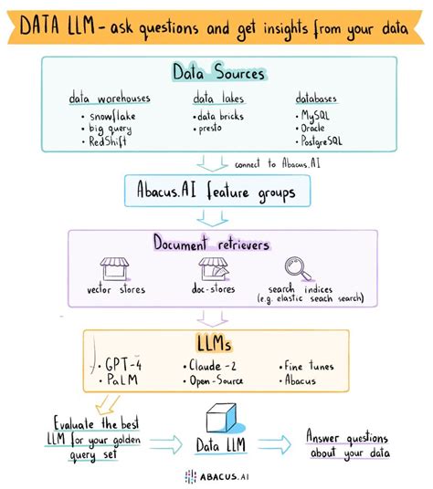Akshay Pachaar On Linkedin Datallm Ask Questions And Get Insights