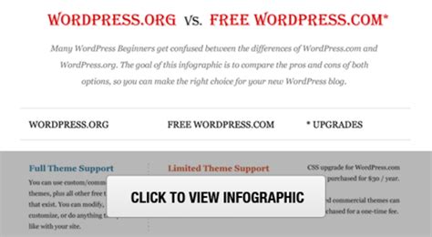 Enable Threaded Comments Isitwp