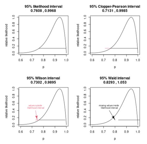 use of relative likelihoods in statistics cross validated