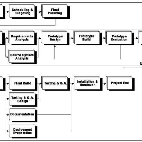The Data Mart Structure Categories Download Scientific Diagram