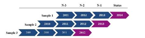 Data Collecting Process Download Scientific Diagram
