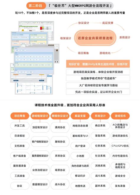 Unity引擎是否被过度吹嘘？ Csdn博客