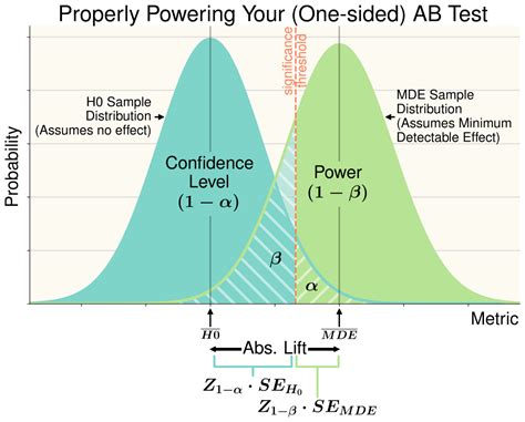 8 Test Curve Calculator Lokesoffia