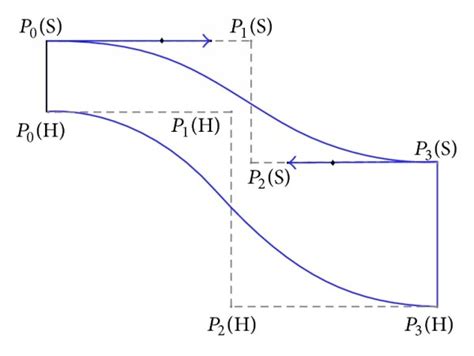 control points of bezier curves download scientific diagram