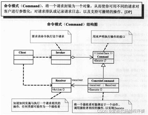 Android开发常用的几种设计模式详解android 设计模式 Csdn博客