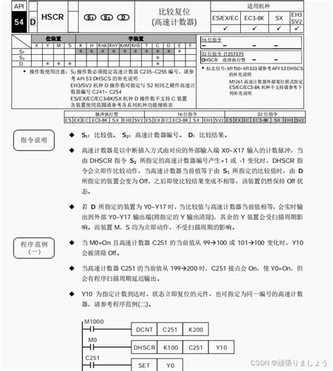 高速计数器 Csdn博客