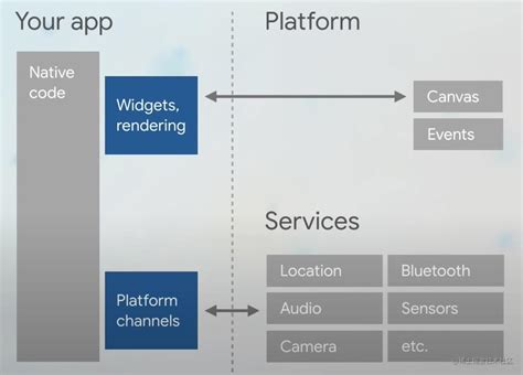 前端 Flutter 入门指南 掘金