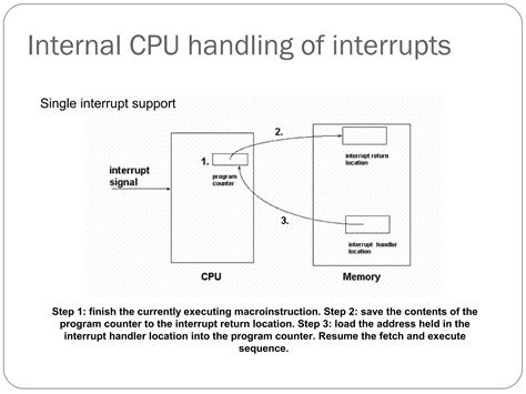 Microprocessor And Microcontroller Ppt