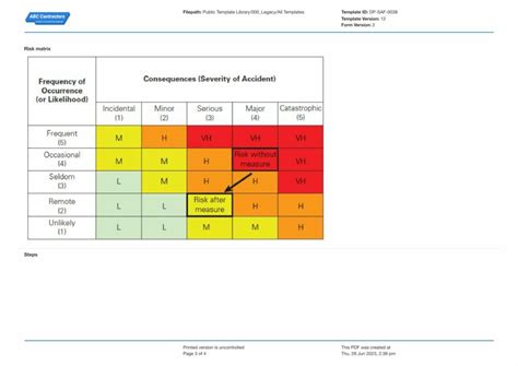 Jha Vs Pre Task Plan What Are They And When Are They Needed