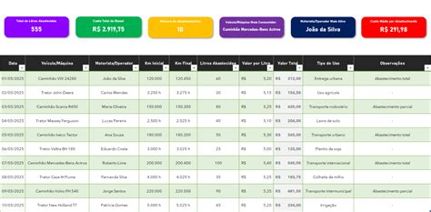 Controle De Pagamento Mensal Grátis Smart Planilhas
