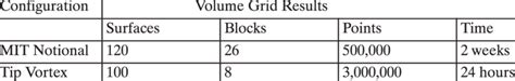 Structured Grid Generation Results Download Table