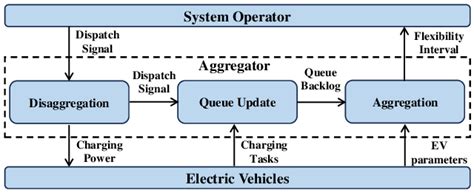 Structure Of The Overall Algorithm Download Scientific Diagram