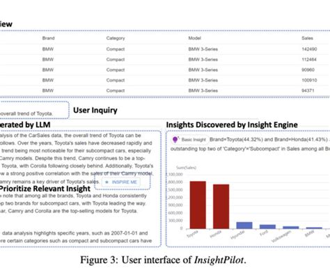 Data Analysis Insight Engine And Openai Artificial Intelligence Zone