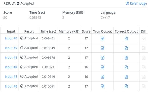 Bilal Mumtaz On Linkedin C Codingjourney Coding Hackerearth