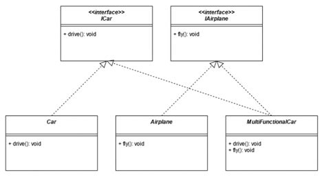 Interface Segregation Principle Mateusz Głowiński