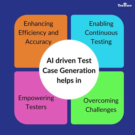 How Ai Driven Test Case Generation By Testserv Testserv Posted On The