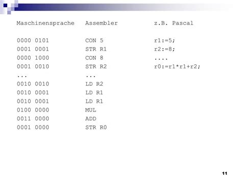 Ppt Niklaus Wirth Prinzipien Der Programmiersprachen Und Pascal