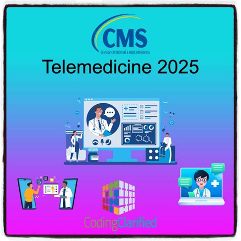 Telemedicine Telehealth 2025 Coding Clarified