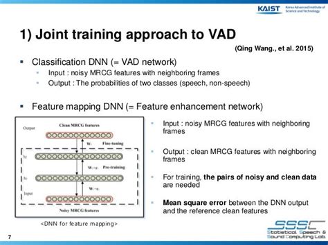 Introduction To Deep Learning Based Voice Activity Detection