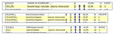 Advance Return Management For Supplier Return SAP Community