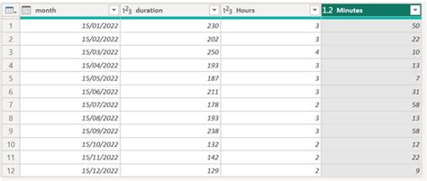Power Bi Calculations Without Complex Dax Using Power Query Editor