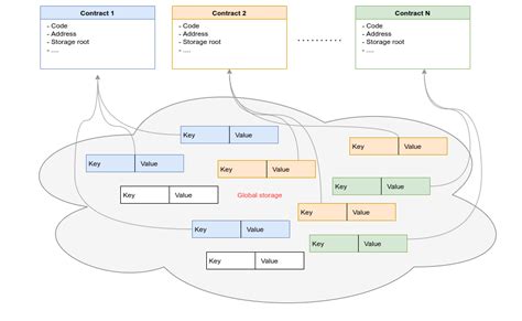Github Pactus Projecttanour Wasm Executor For Blockchains