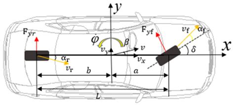 Adaptive Mpc Based Lateral Path Tracking Control For Automatic Vehicles