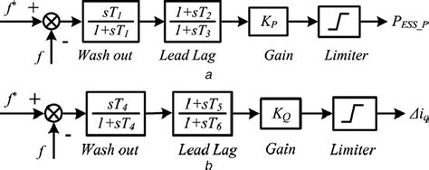 Power Oscillation Damping Using Facts Devices At Alicia Montes Blog