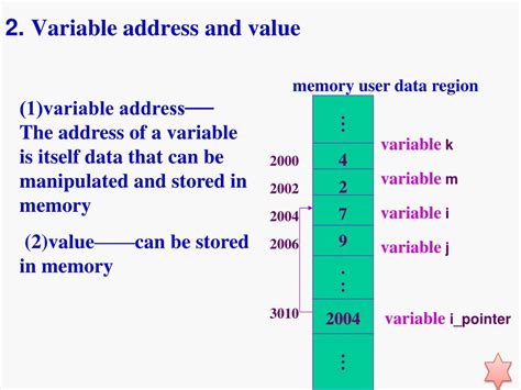 Ppt Chapter 9 Pointer Powerpoint Presentation Free Download Id5776290