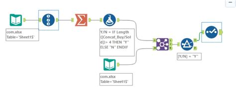 Solved Need Help With Row Condition Alteryx Community