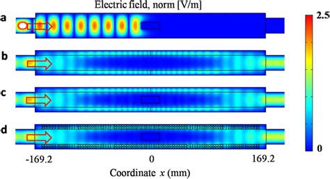 Simulated Electric Field Patterns For Several Situations When Te1 Mode