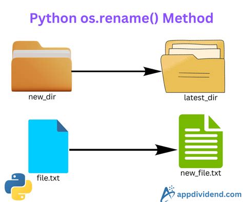 Python Os Rename Renaming A File Or Directory