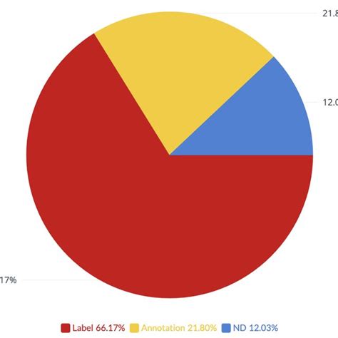 General Scheme Of The Ophthalmic Repository Sample Generator Download Scientific Diagram
