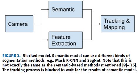 论文记录 Rds Slamreal Time Dynamic Slam Using Semantic Segmentation
