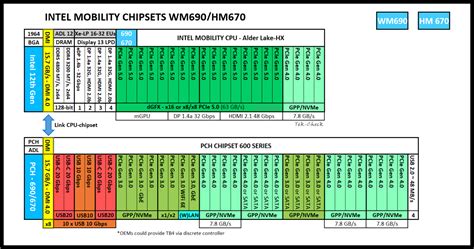 Intel Core I9 12900hx Specs Techpowerup Cpu Database