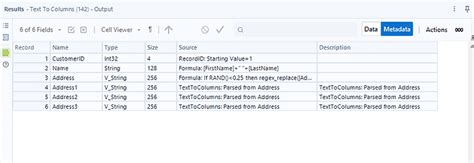 Mastering Data Profiling In Alteryx
