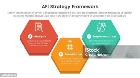 Afi 전략 프레임워크 인포그래픽 슬라이드 프레젠테이션을 위한 큰 육각형 위아래 모양이 있는 3점 스테이지 템플릿 가까이 옴에
