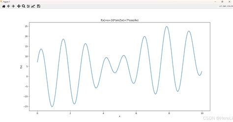 遗传算法【genetic Algorithm（ga）】求解函数最大值matlab And Python实现）遗传算法求解函数最大值 Csdn博客