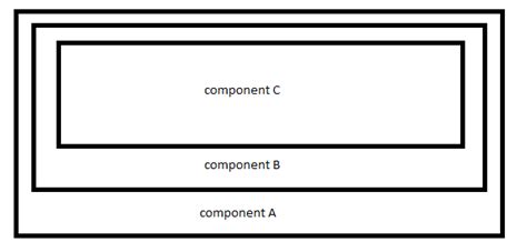 Typescript How Bind Data To Multiple Nested Components In Angular 2 Stack Overflow