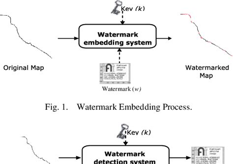 figure 1 from a watermarking system architecture using the cellular