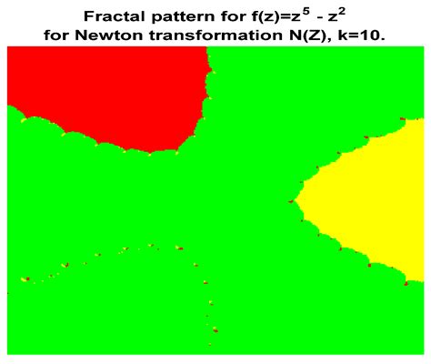 Fractals Generated Via Numerical Iteration Method