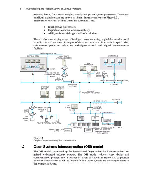 Practical Troubleshooting And Problem Solving Of Modbus Protocols Pdf