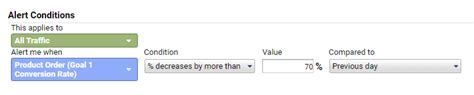 How To Leverage Custom Alerts In Google Analytics Online Metrics