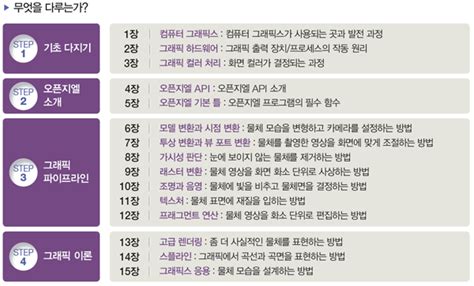 Opengl로 배우는 3차원 컴퓨터 그래픽스 진로교육교재 전자책 리디