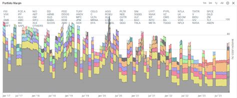 Portfolio Margin Plots